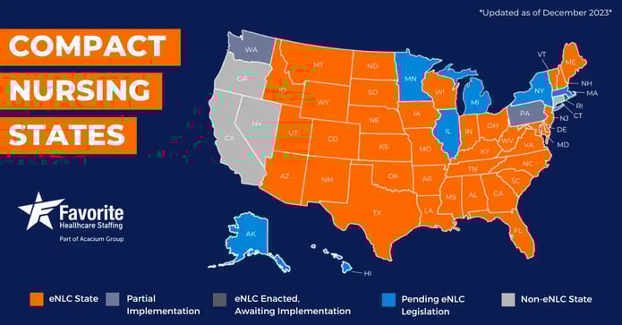 Compact Nursing License: Everything You Need to Know